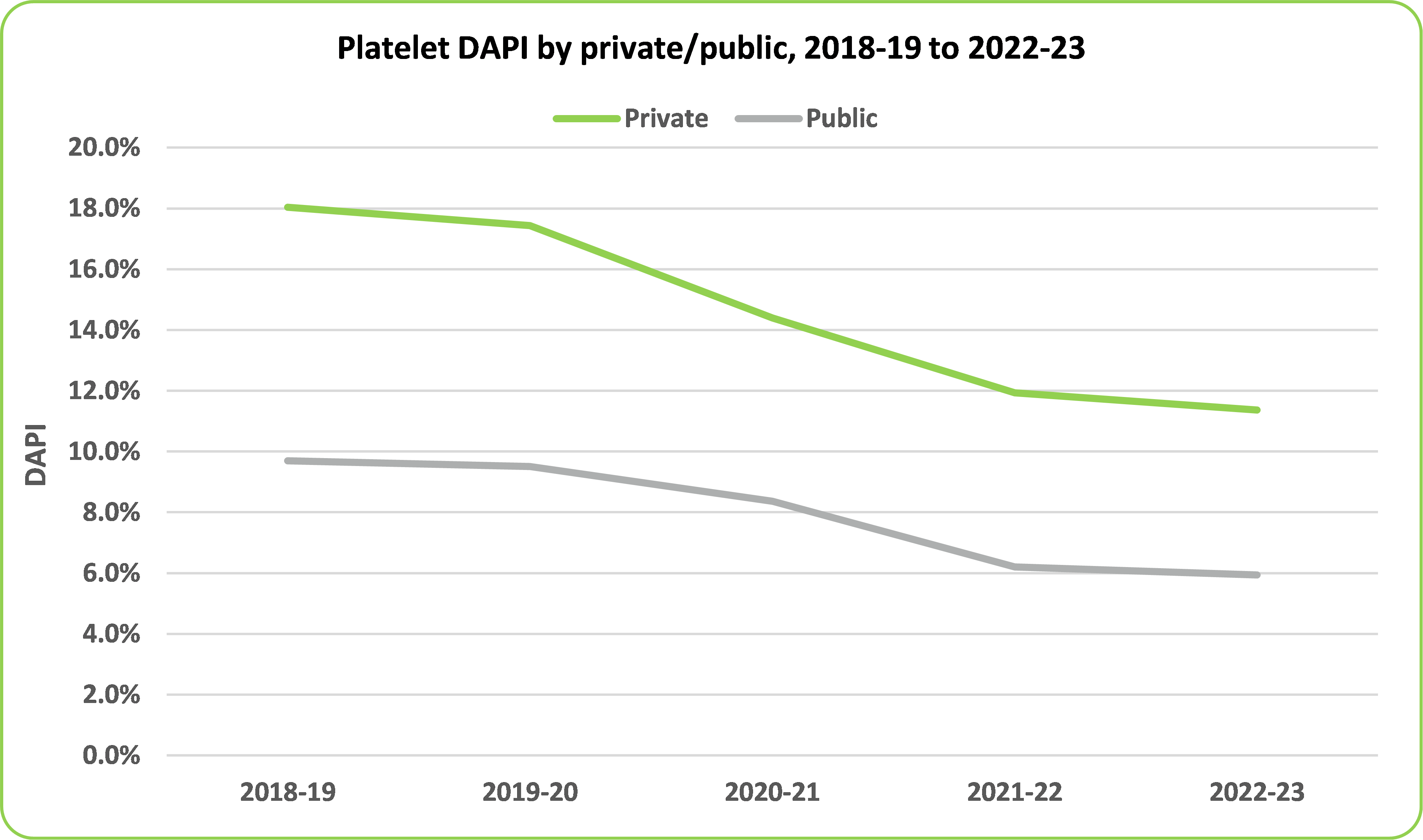 Blood product wastage | National Blood Authority