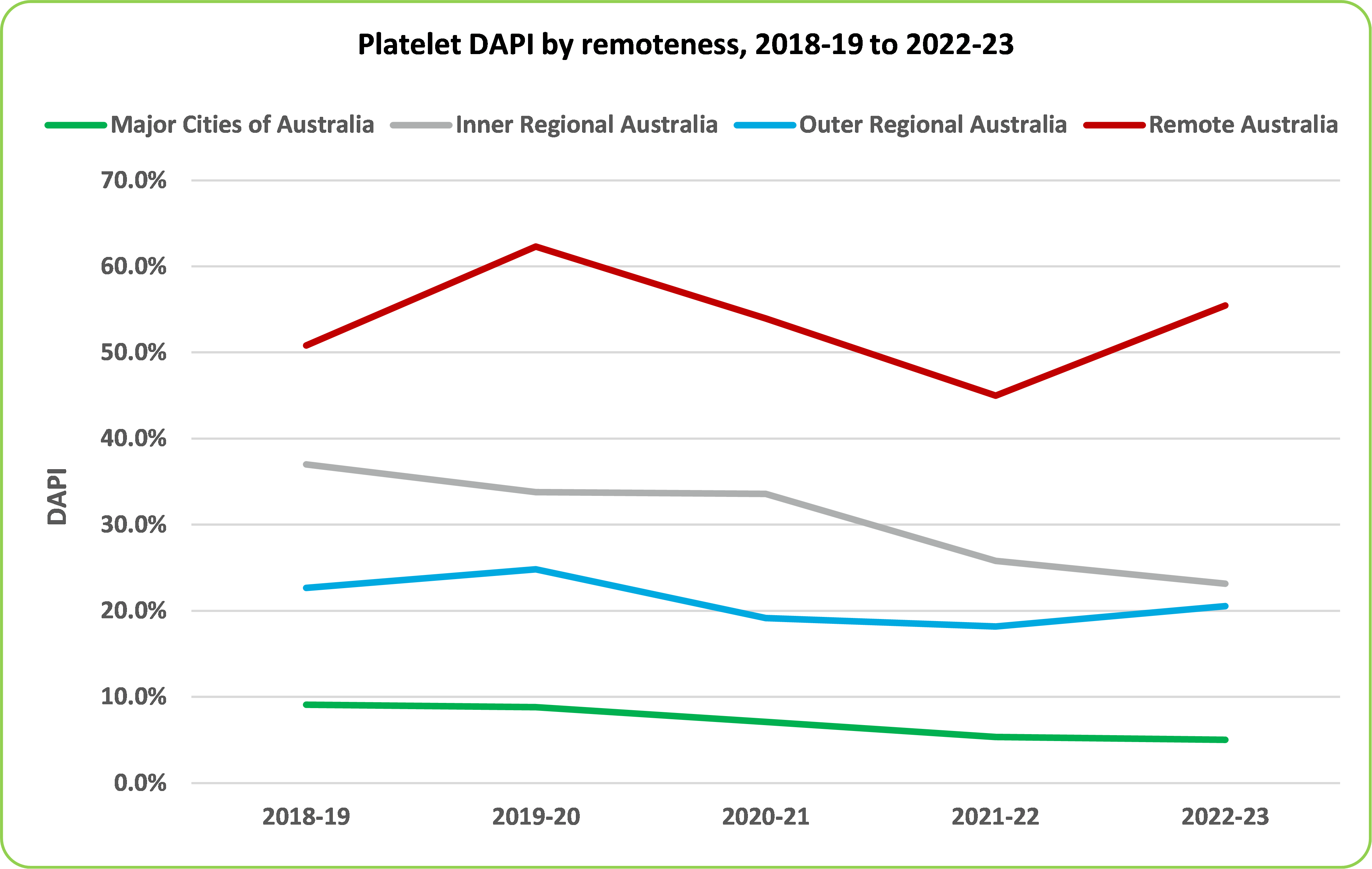Blood product wastage | National Blood Authority