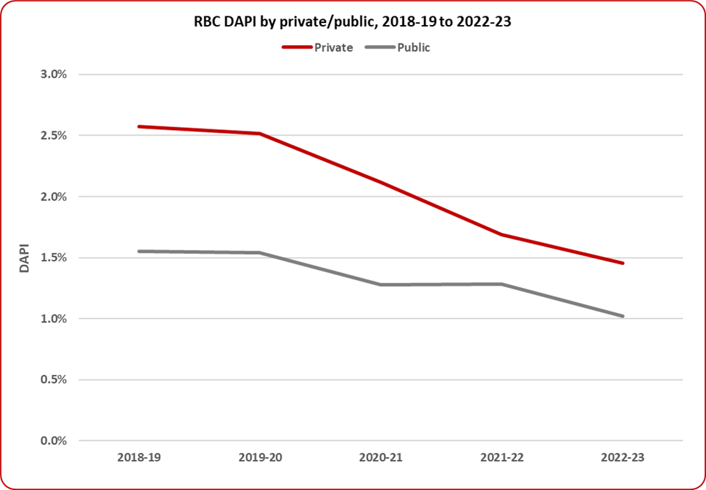 Blood product wastage | National Blood Authority